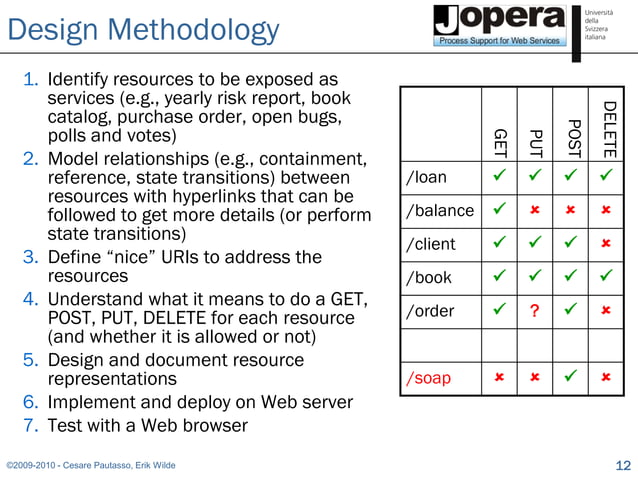 RESTful Service Composition with JOpera | PDF | Web Development | Internet