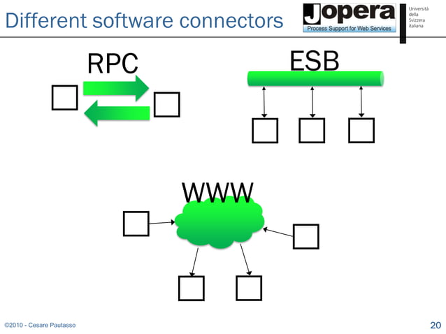 RESTful Service Composition with JOpera | PDF | Web Development | Internet