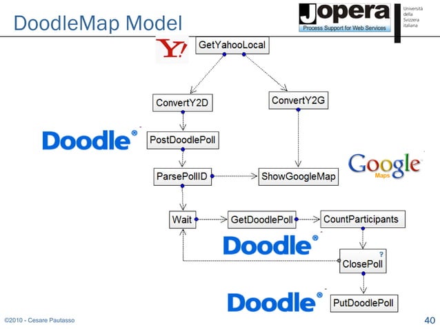 RESTful Service Composition with JOpera | PDF | Web Development | Internet