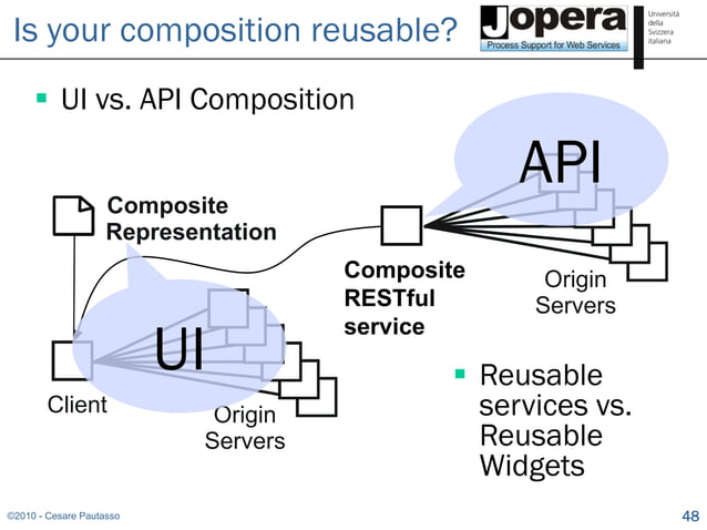 RESTful Service Composition with JOpera | PDF | Web Development | Internet