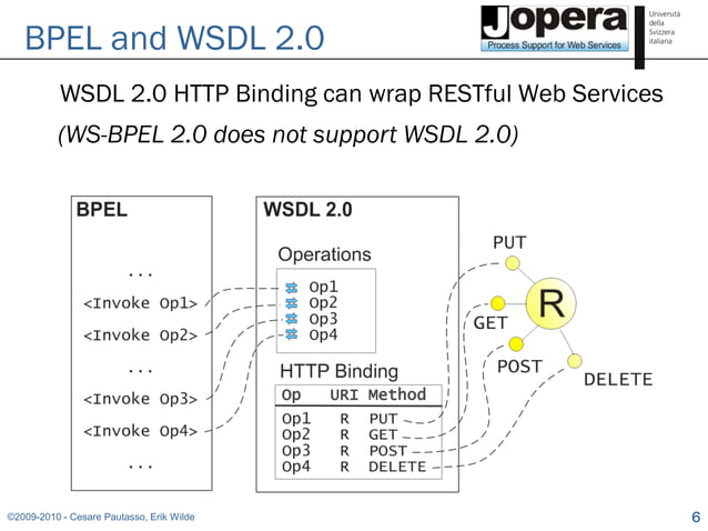 RESTful Service Composition with JOpera | PDF | Web Development | Internet