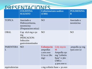 Polimixinas | PPTX