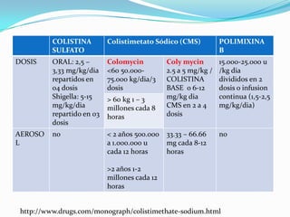 Polimixinas | PPTX