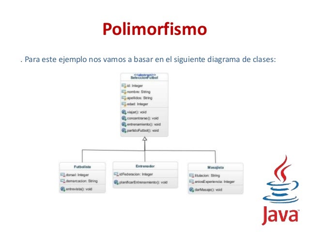 Herencia yPolimorfismo