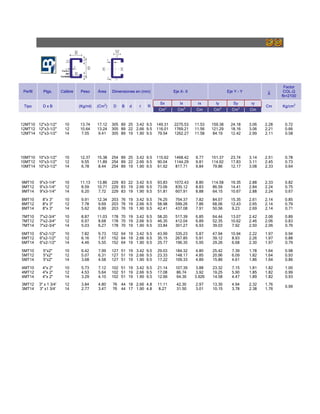 Polin monten c | PDF