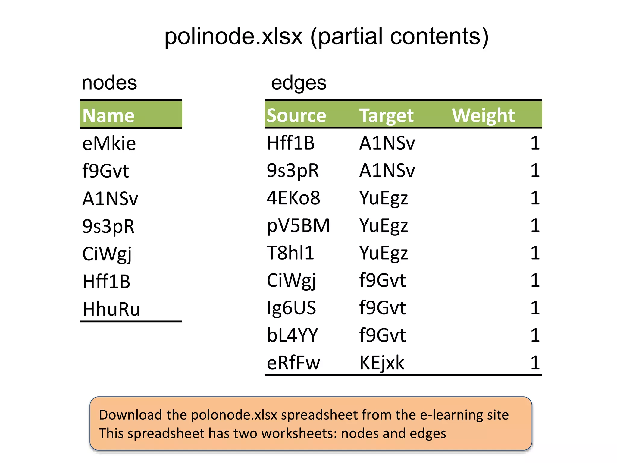 Polinode guide | PPTX