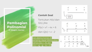 Polinomial uprak sc math | PPTX