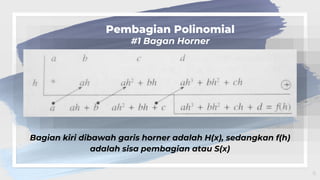 Polinomial uprak sc math | PPTX