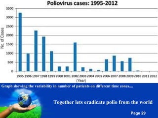 Polio | PPT
