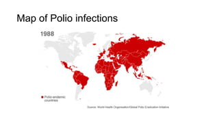 Polio in Public Health 小兒麻痺與公共衛生 | PPTX