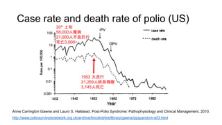 Polio in Public Health 小兒麻痺與公共衛生 | PPTX