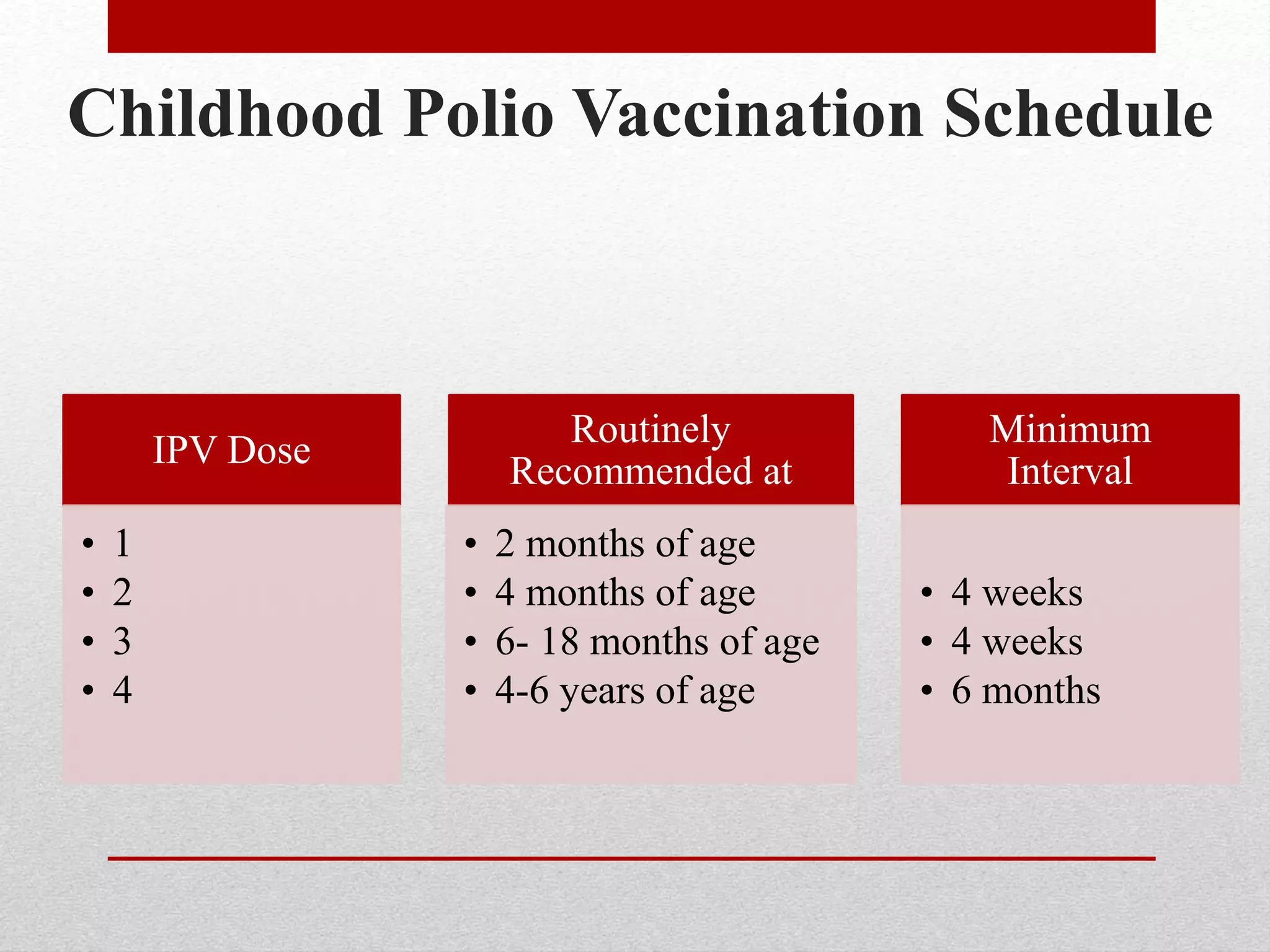 Poliomyelitis & it's Vaccine | PPTX