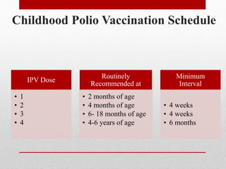 Poliomyelitis & it's Vaccine | PPTX | Infectious Diseases | Diseases ...