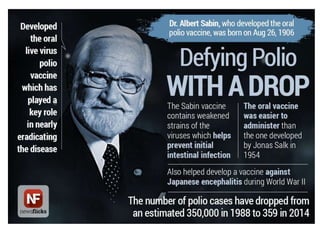 Polio virus notes for MLT students | PPT