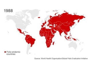 Polio virus notes for MLT students | PPT