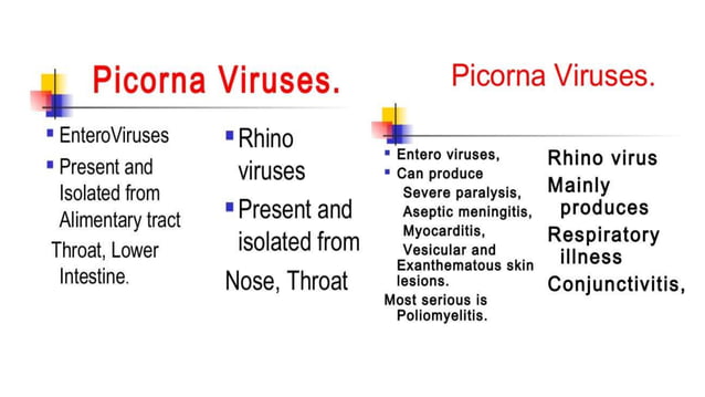 Picorna virus infection- Poliomyelitis.pptx