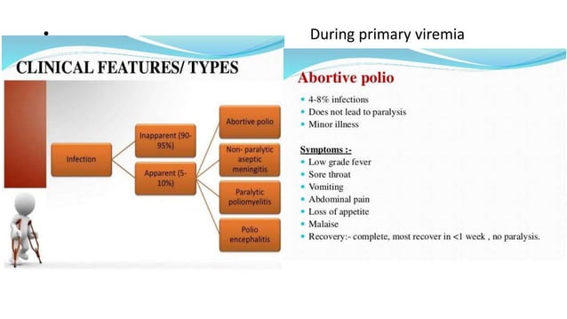 Picorna virus infection- Poliomyelitis.pptx