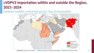 Resurgence of polio and the regional response | PPT