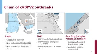 Resurgence of polio and the regional response | PPT