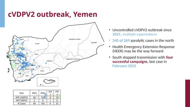 Resurgence of polio and the regional response | PPT