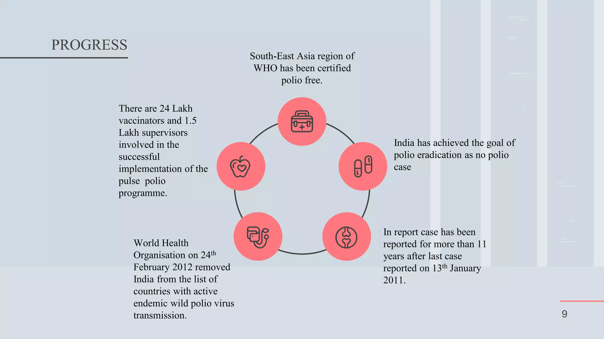 Polio Eradication pulse polio programme.pptx