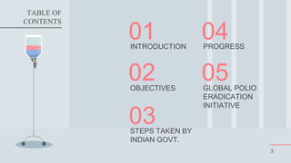 Polio Eradication pulse polio programme.pptx