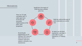 Polio Eradication pulse polio programme.pptx