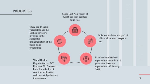 Polio Eradication pulse polio programme.pptx | Infectious Diseases ...