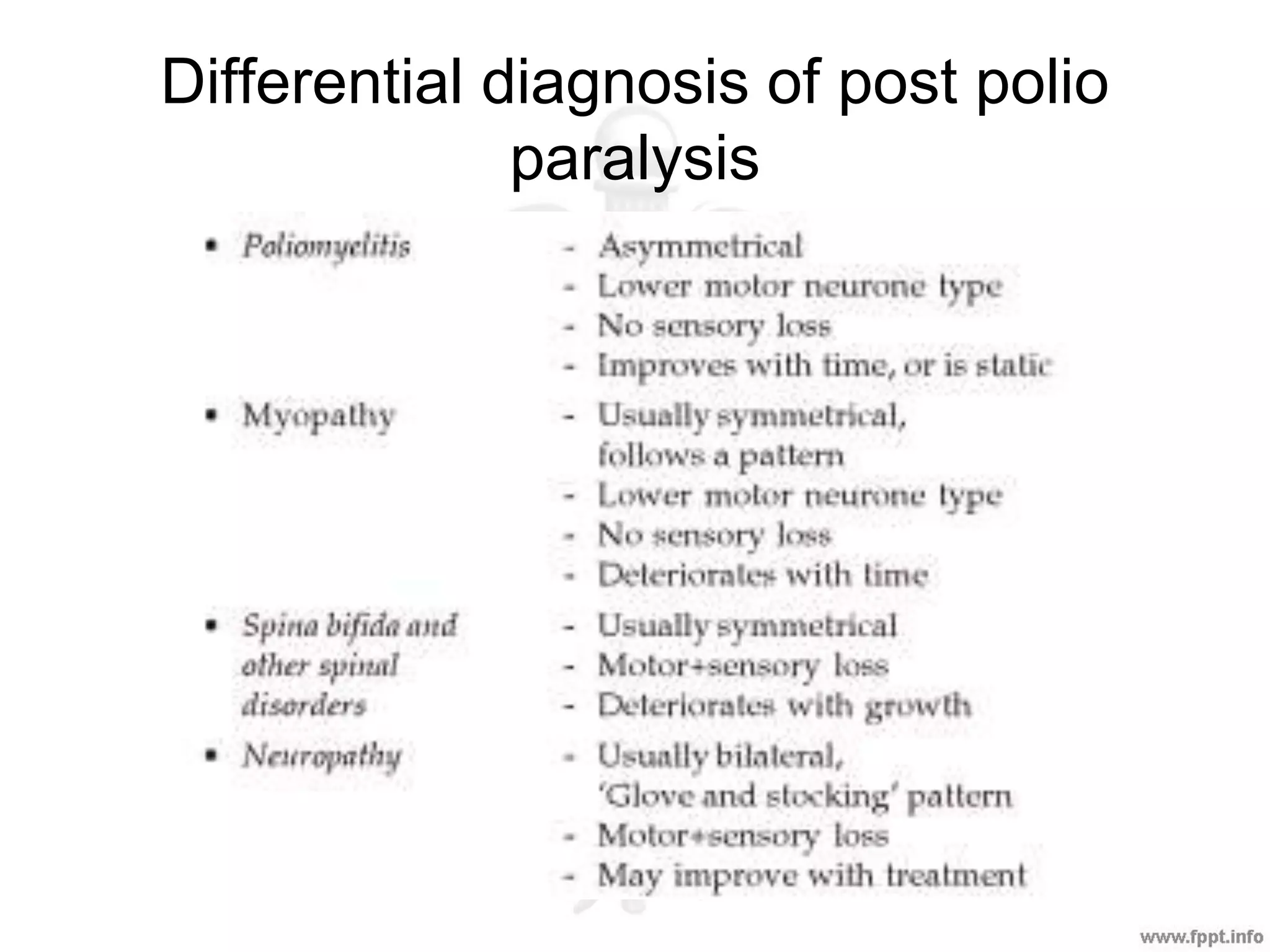 Polio lower limb deformity | PPTX