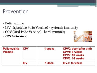 poliomyelitis management and treatment ppt | PPTX