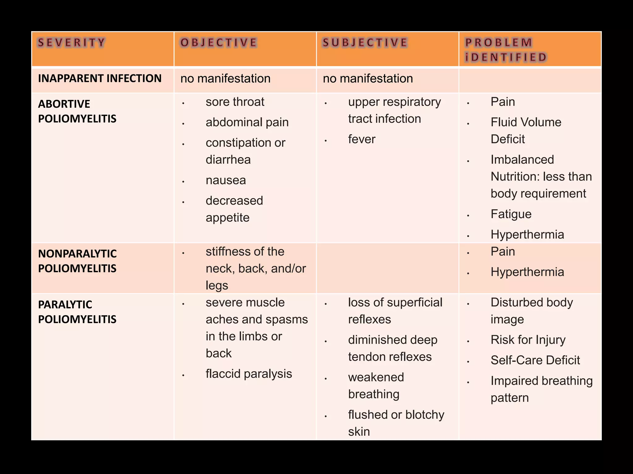 Poliomyelitis | PPTX