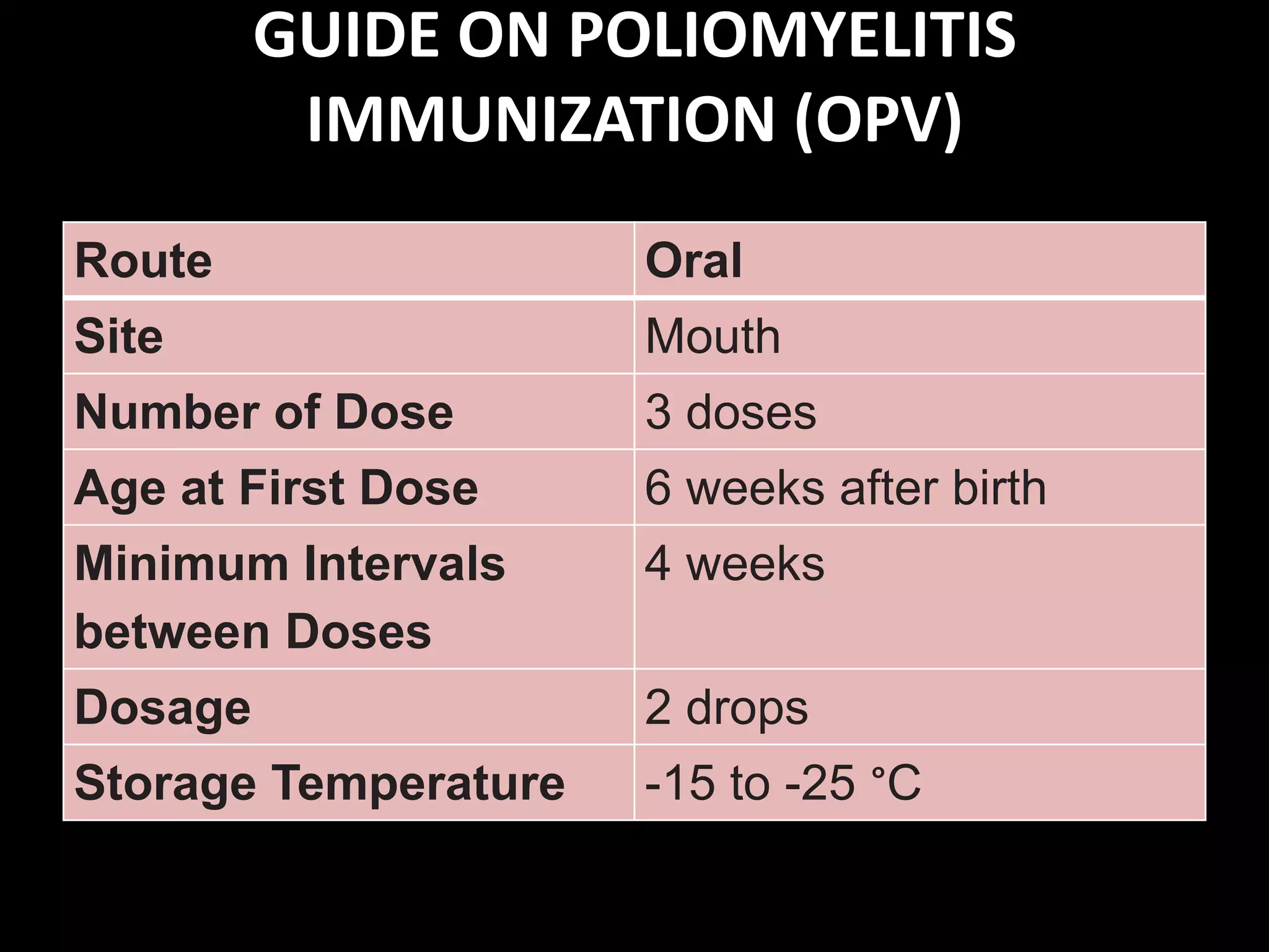 Poliomyelitis | PPTX