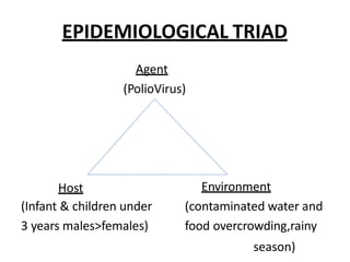 Poliomyelitis | PPTX