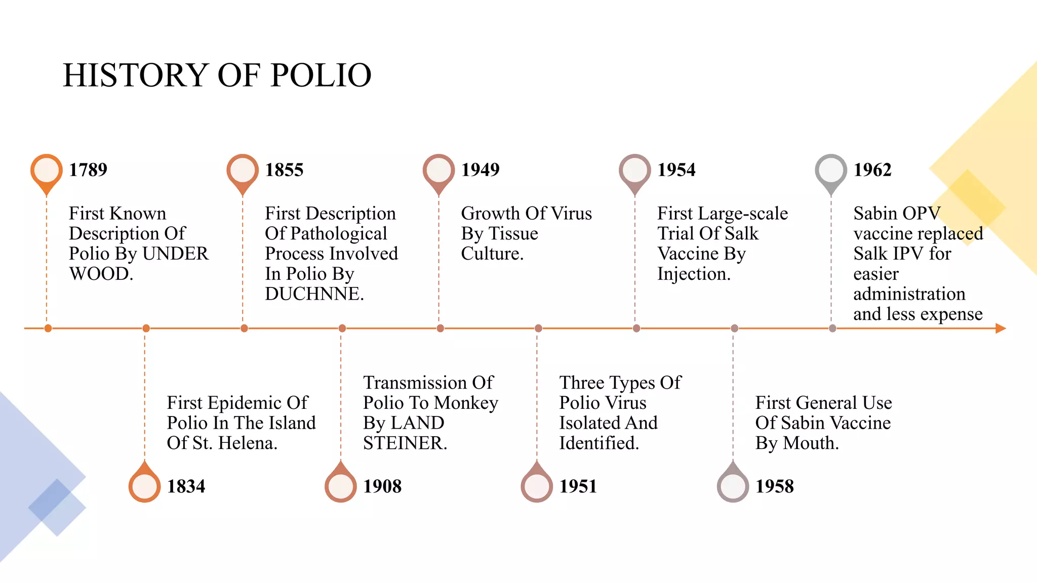 Poliomyelitis.pptx