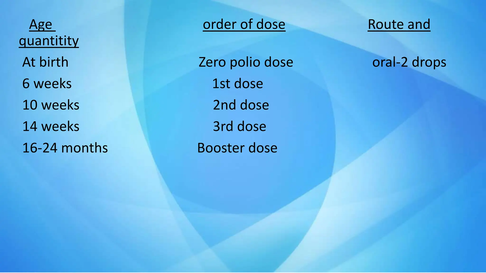 POLIOMYELITIS.pptx | Infectious Diseases | Diseases and Conditions