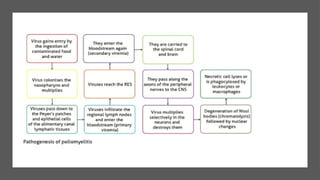 POLIOMYELITIS-a disease which lead to pulse polio programme.pptx