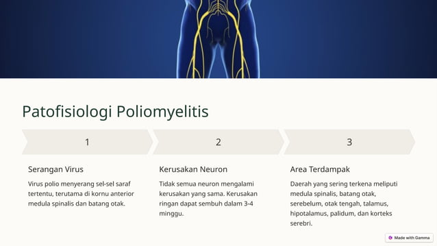 Poliomyelitis-Pemahaman-Pencegahan-dan-Perawatan.pptx