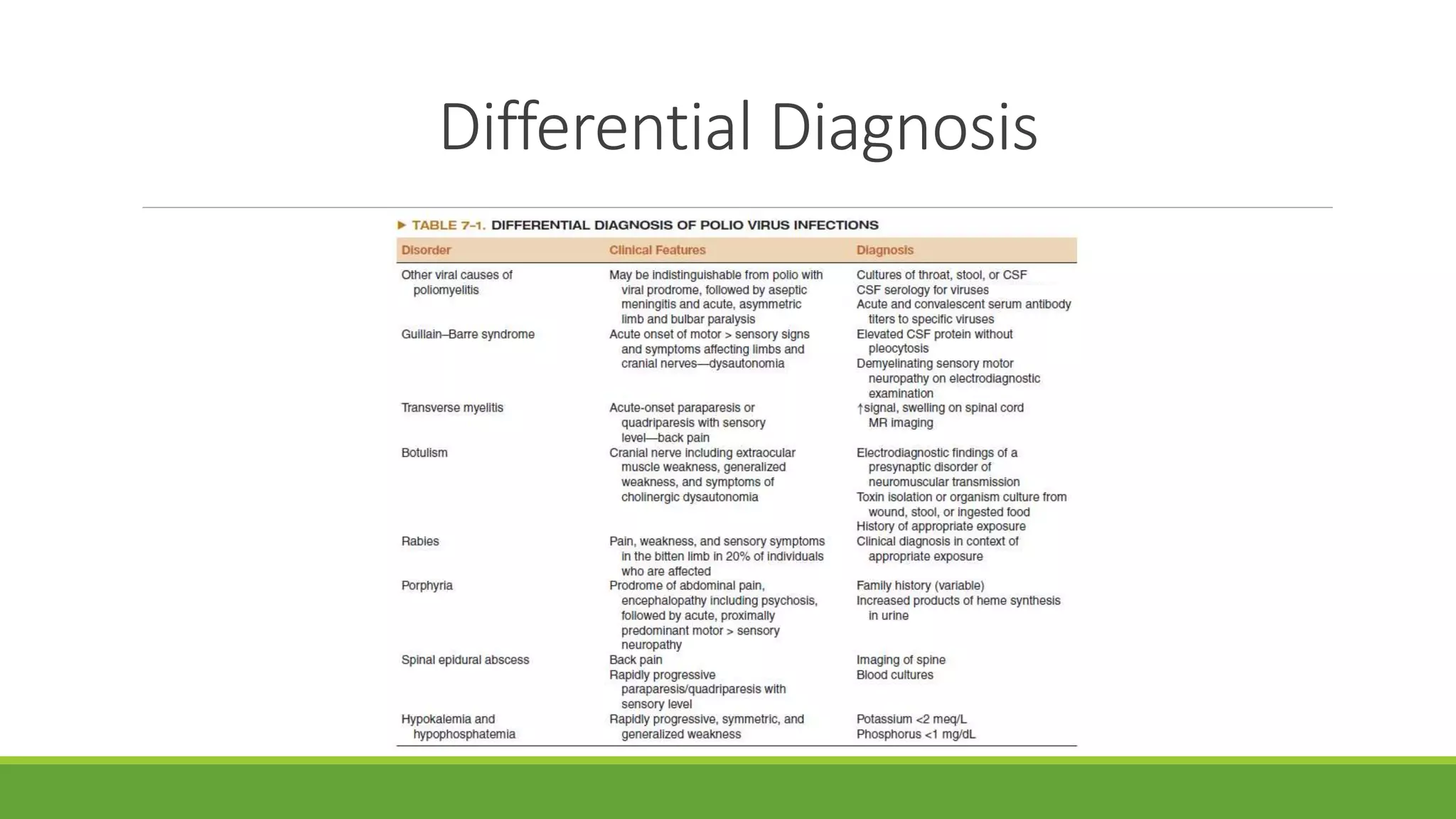 Poliomyelitis | PPTX