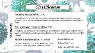 Poliomyelitis (Details with Physiotherapy management) | PPTX