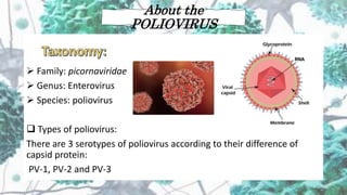 Poliomyelitis (Details with Physiotherapy management) | PPTX