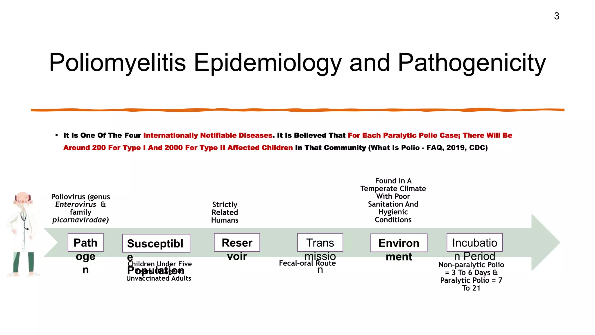 Poliomyelitis And Barriers to Its Eradication in Pakistan by Ateeqa ...