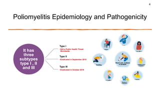 Poliomyelitis And Barriers to Its Eradication in Pakistan by Ateeqa ...
