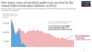 Poliomyelitis And Barriers to Its Eradication in Pakistan by Ateeqa ...