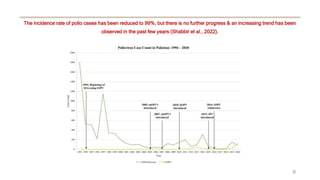 Poliomyelitis And Barriers to Its Eradication in Pakistan by Ateeqa ...