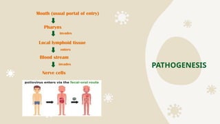 POLIOMYELITIS in children epidemologoy and prevention | PPTX