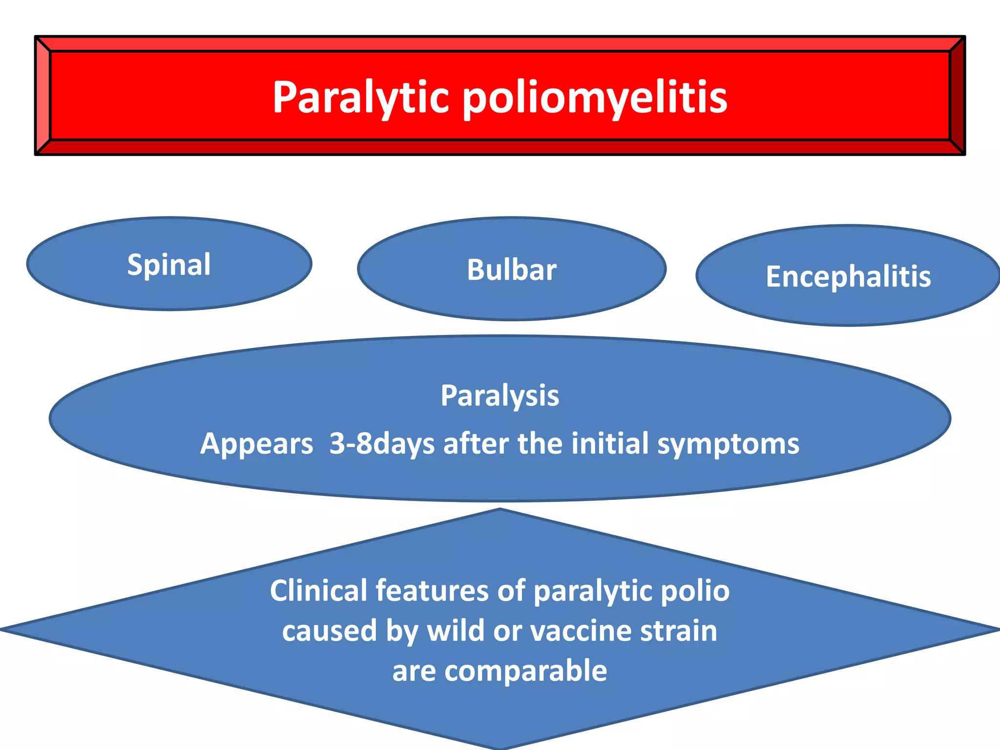Poliomylitis.pptx
