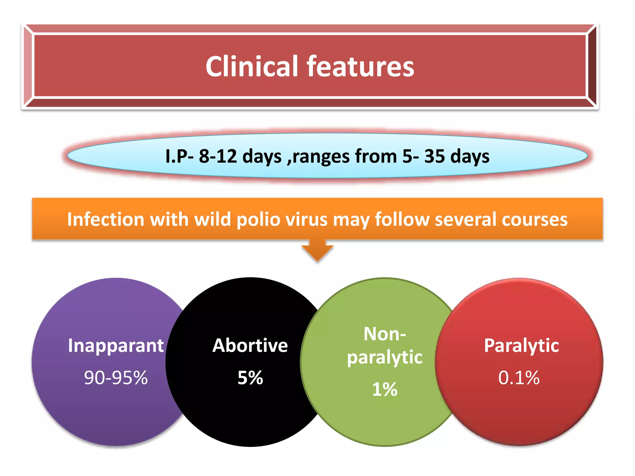 Poliomylitis.pptx