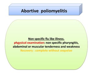 Poliomylitis.pptx