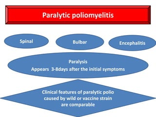 Poliomylitis.pptx
