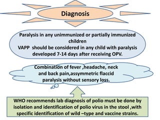 Poliomylitis.pptx